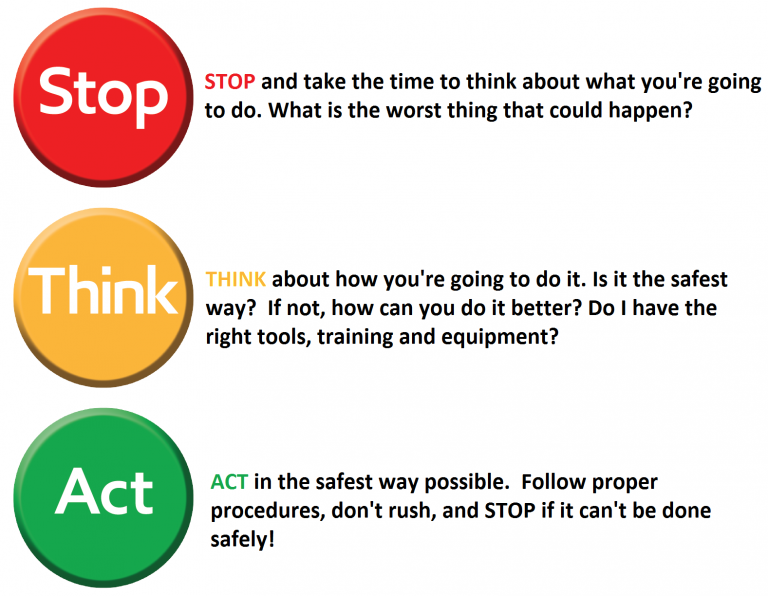 Stop, Think, Act! – The Horse Portal